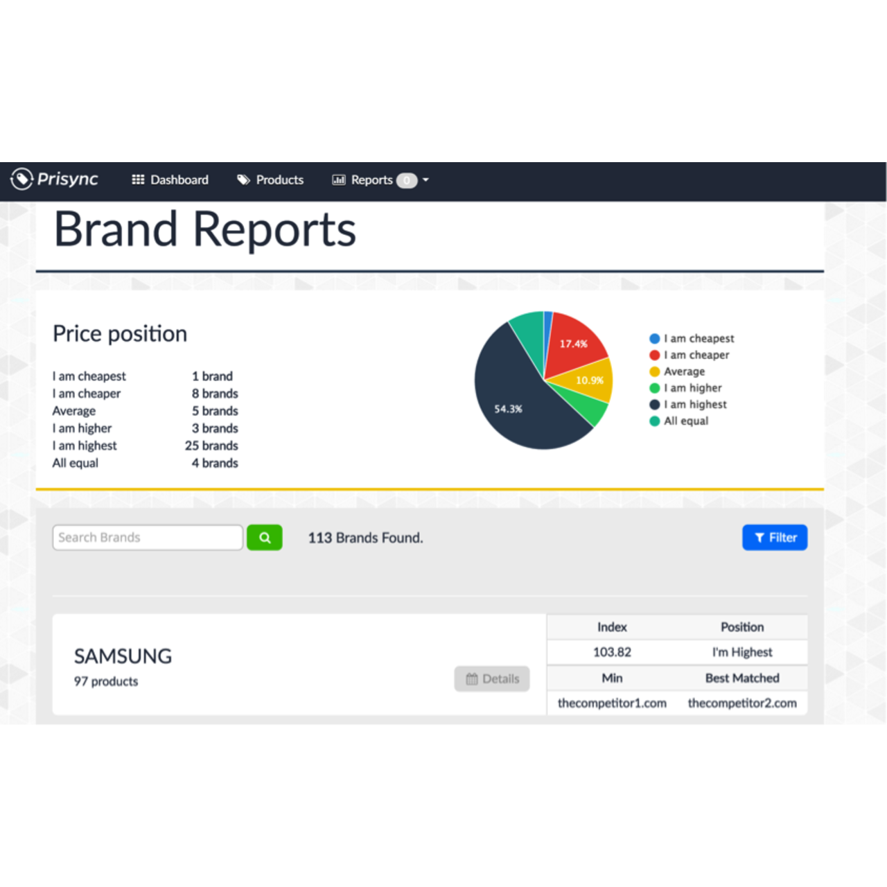 13 Best Prisync Alternatives - Reviews, Features, Pros & Cons ...