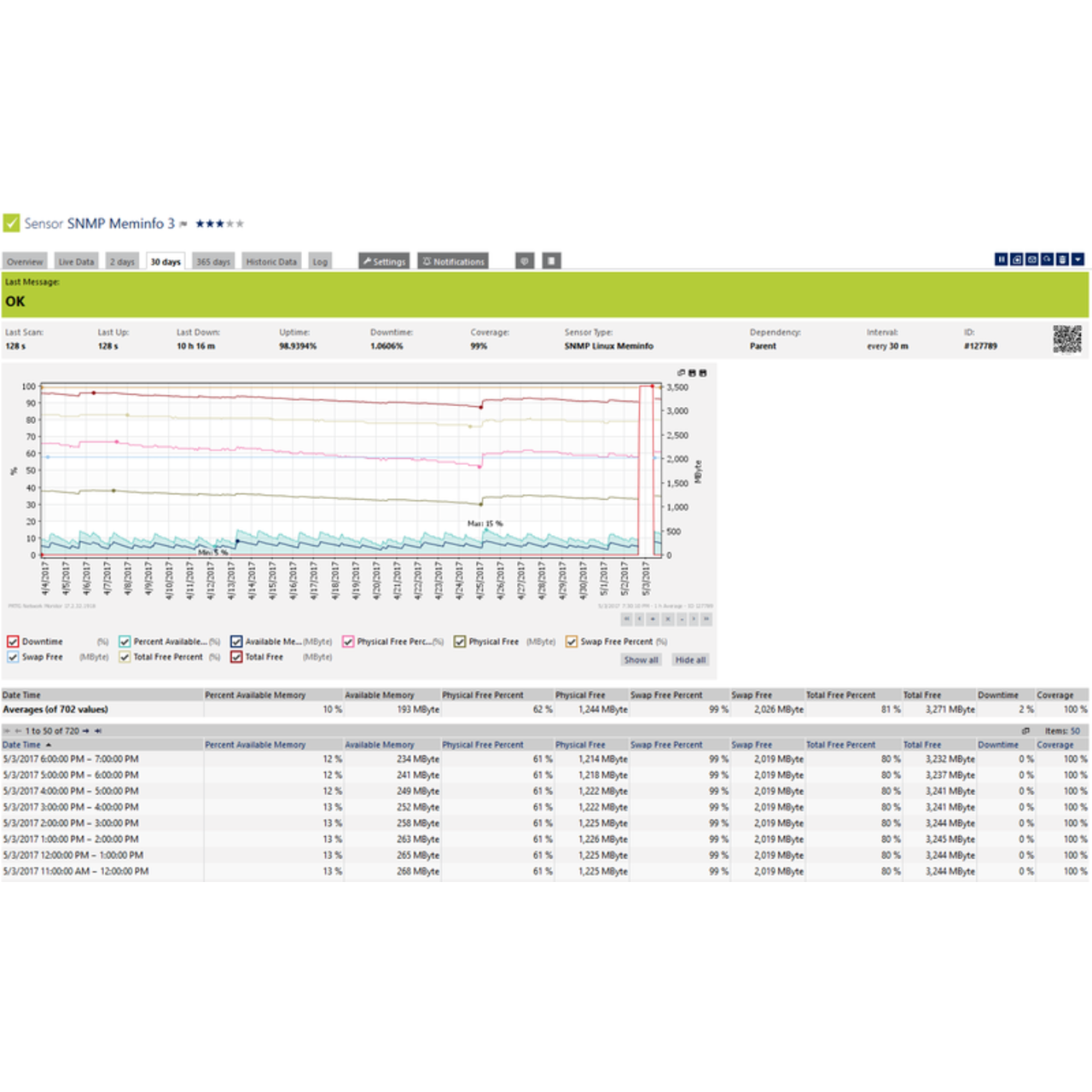 14 Best PRTG Alternatives - Reviews, Features, Pros & Cons - Alternative.me