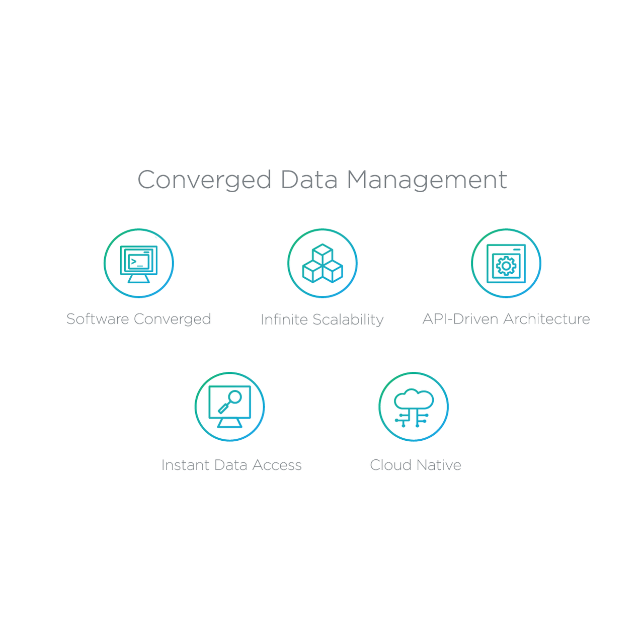 8 Best Rubrik Alternatives - Reviews, Features, Pros & Cons ...