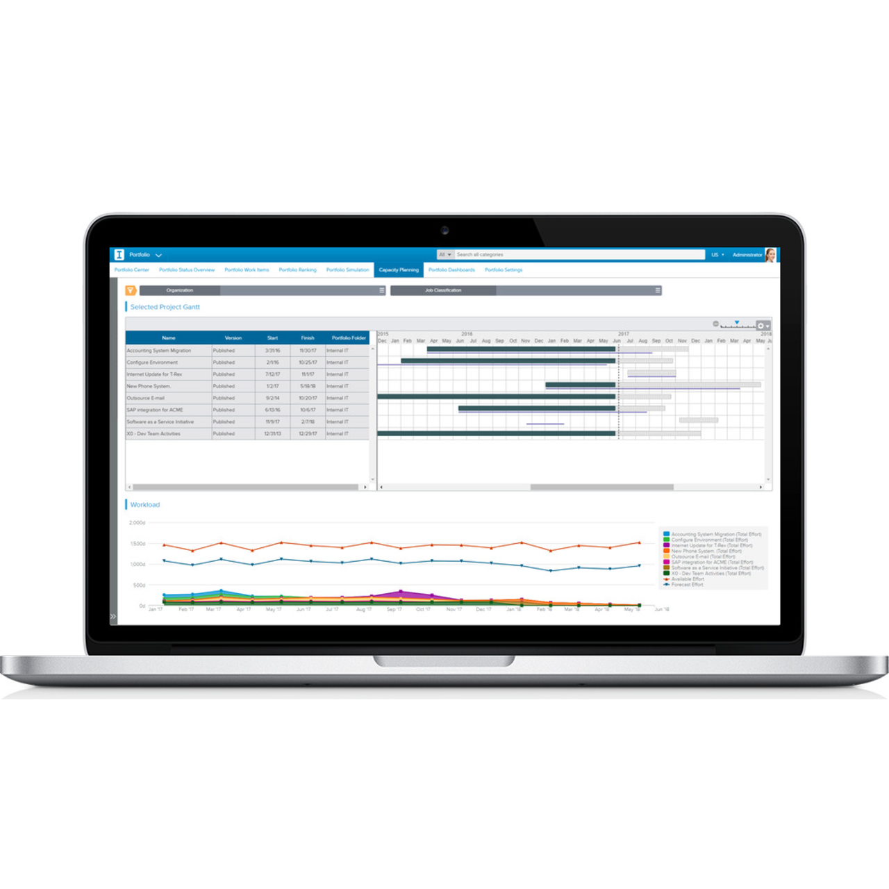 24 Best Sciforma Alternatives - Reviews, Features, Pros & Cons ...
