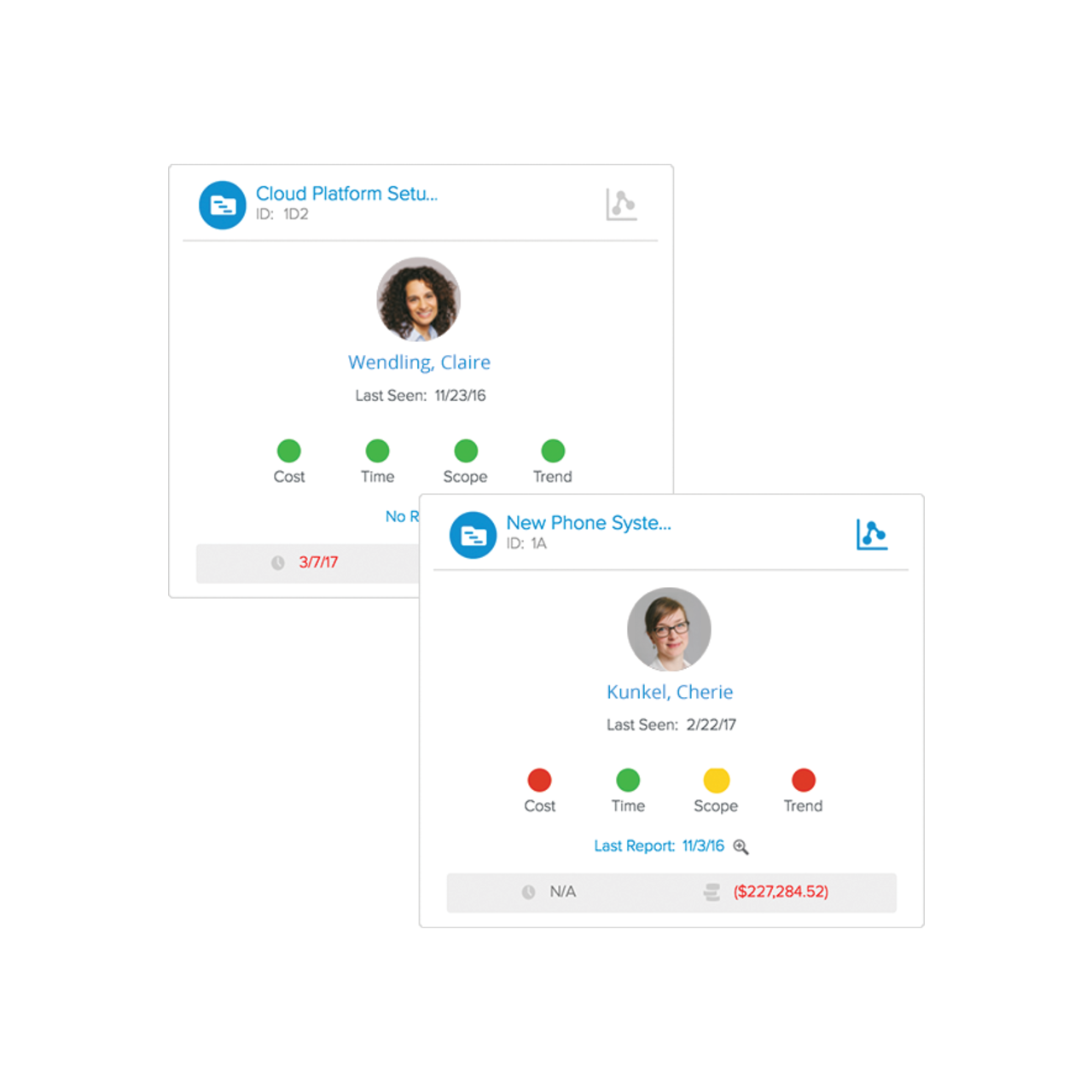 24 Best Sciforma Alternatives - Reviews, Features, Pros & Cons ...