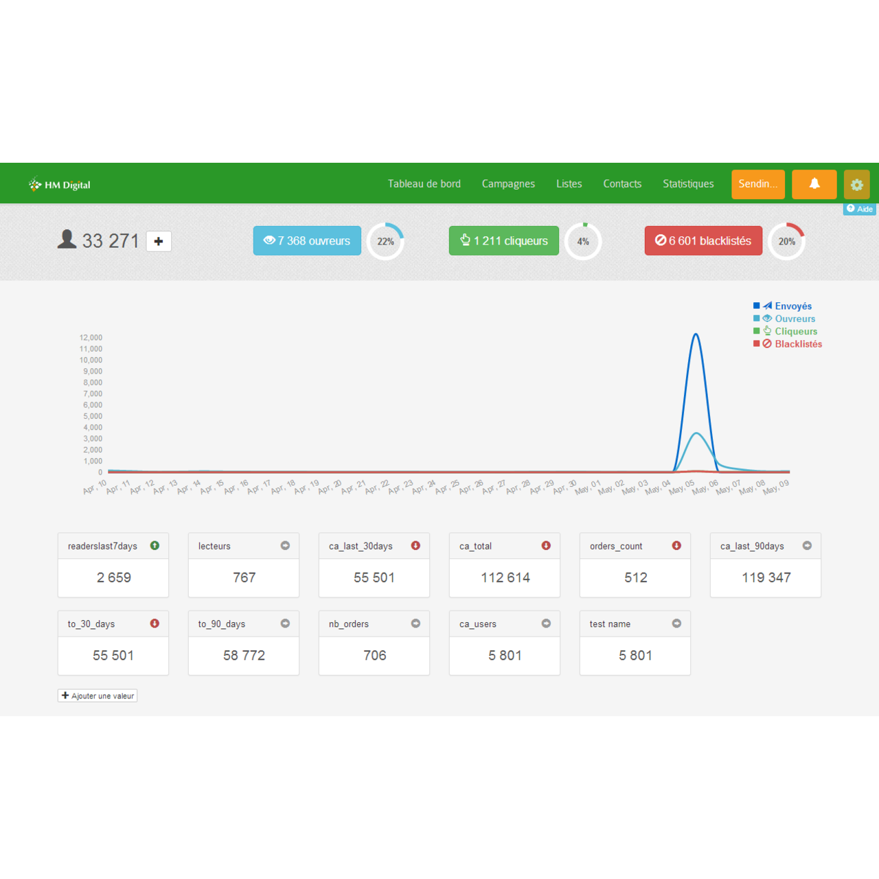 28 Best SendinBlue Alternatives - Reviews, Features, Pros & Cons ...