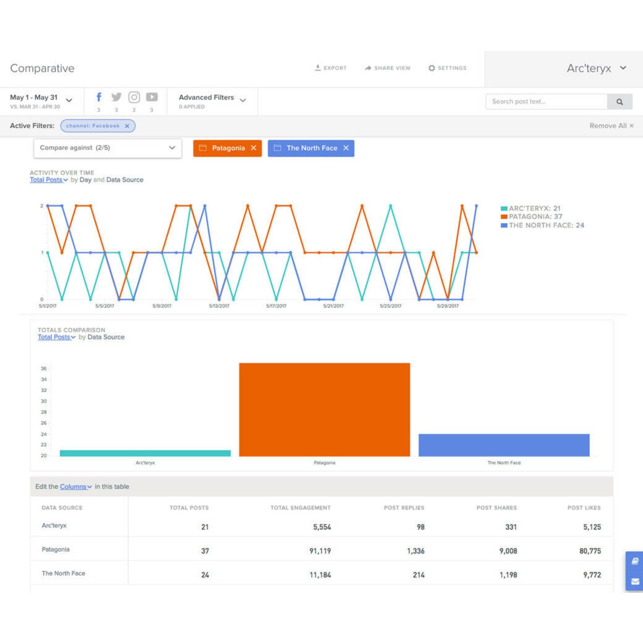 22 Best Simply Measured Alternatives - Reviews, Features, Pros & Cons ...