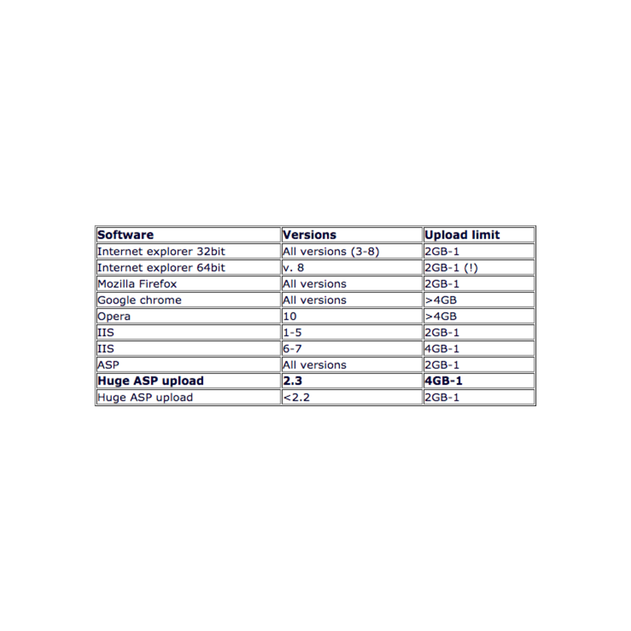 16 Best SmartFile Alternatives - Reviews, Features, Pros & Cons ...