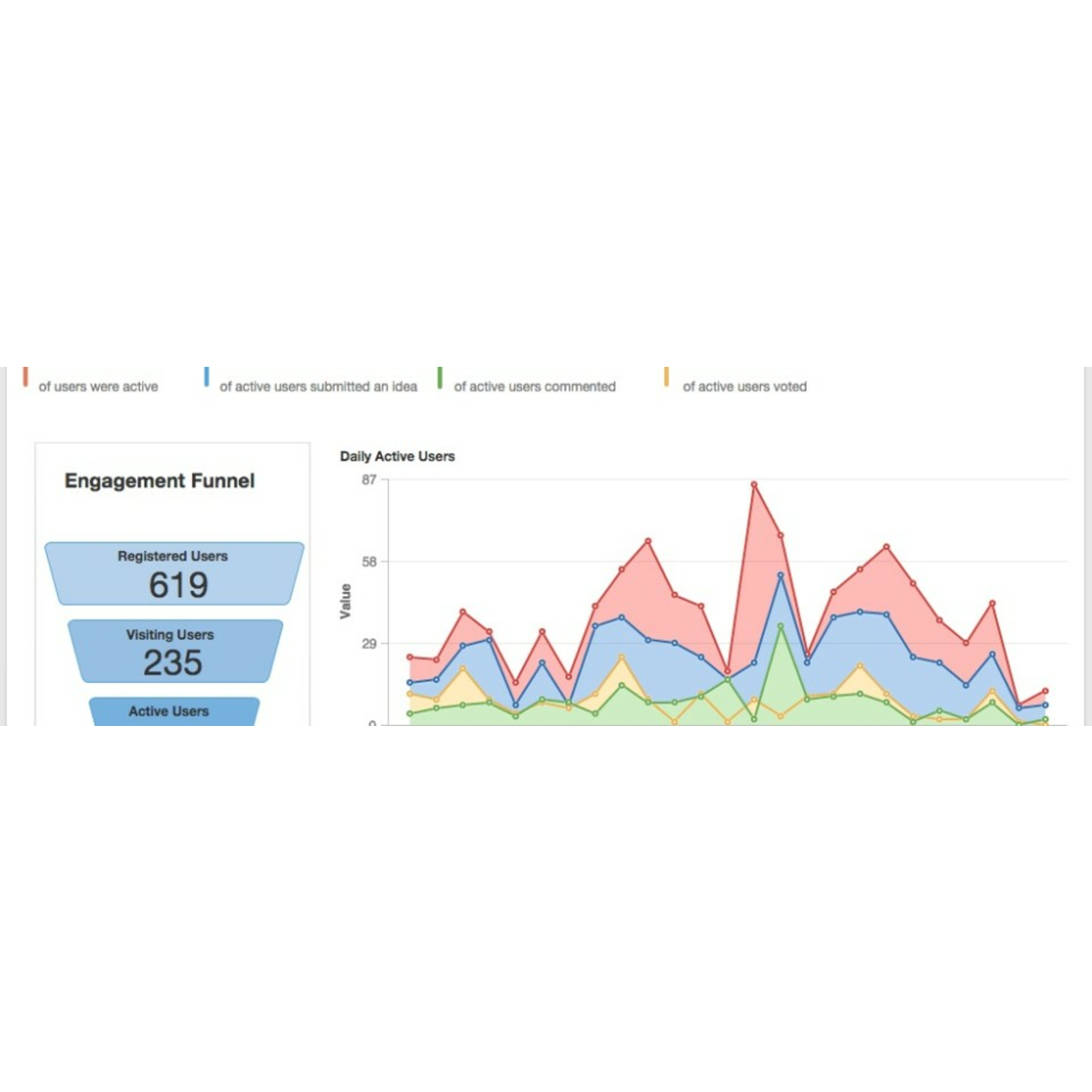 10 Best Spigit Alternatives - Reviews, Features, Pros & Cons ...