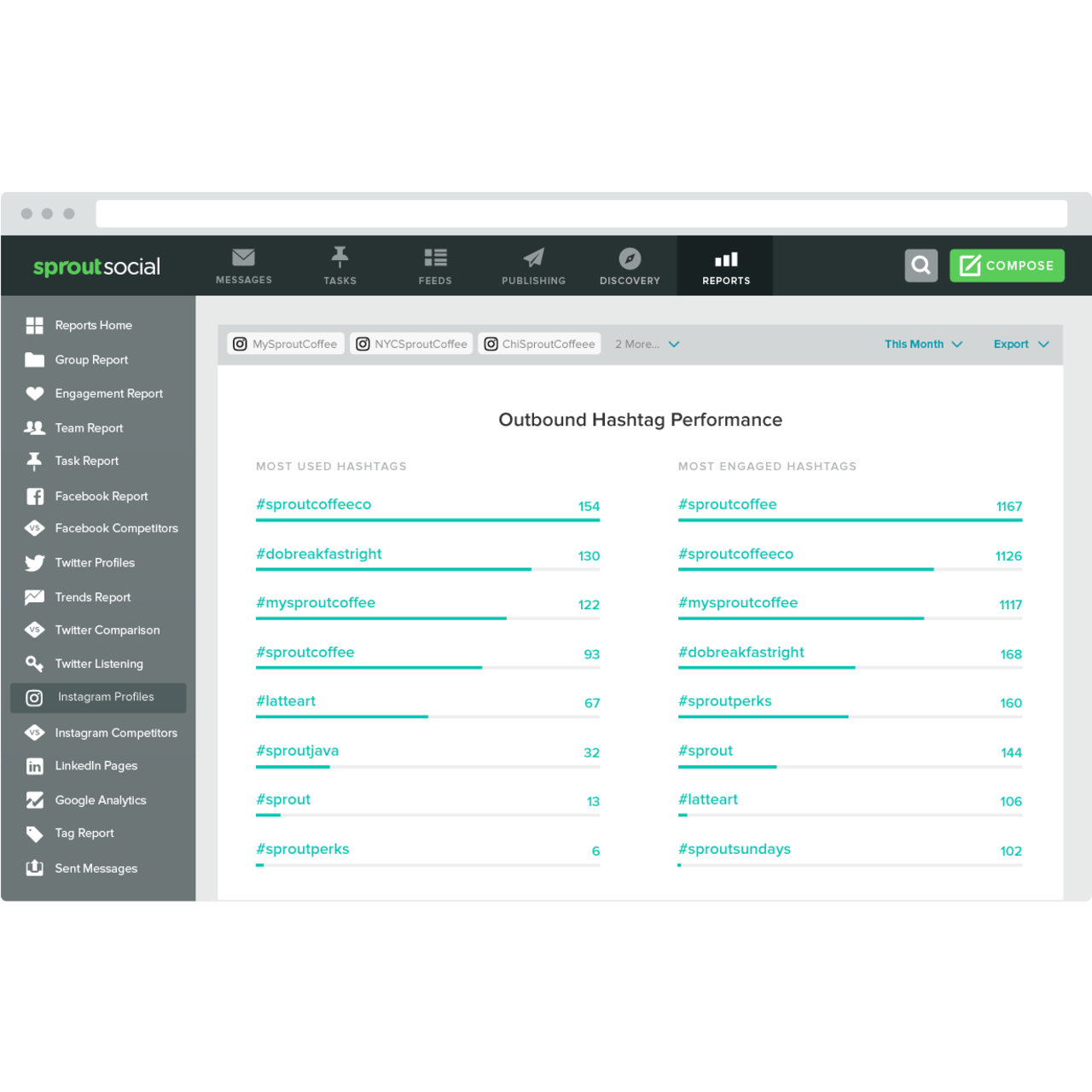 31 Best Sprout Social Alternatives - Reviews, Features, Pros & Cons ...