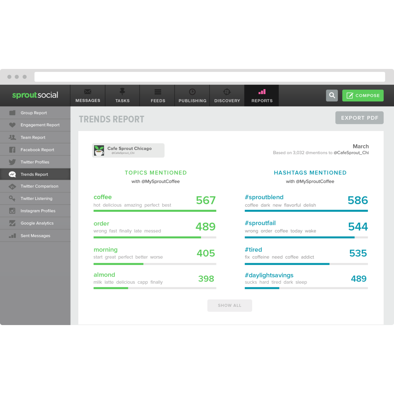 31 Best Sprout Social Alternatives - Reviews, Features, Pros & Cons ...
