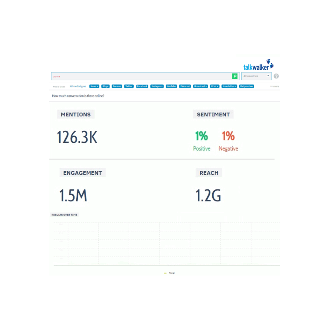 15 Best Talkwalker Alternatives - Reviews, Features, Pros & Cons ...