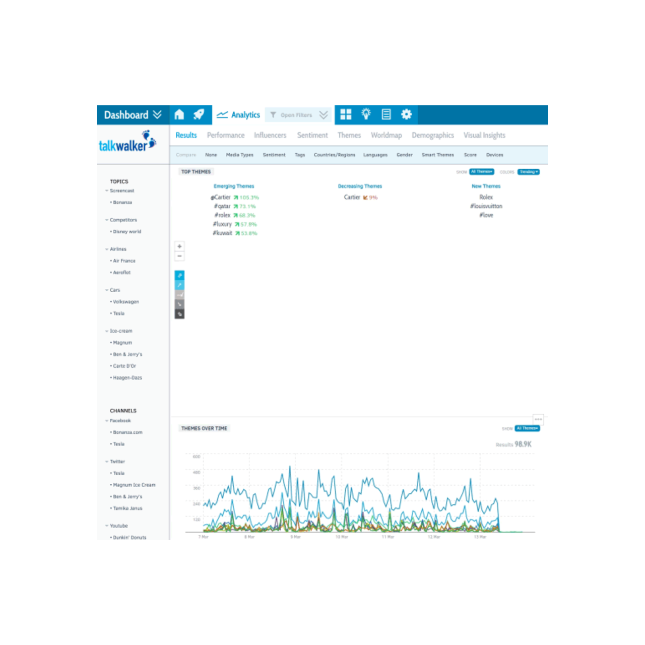 15 Best Talkwalker Alternatives - Reviews, Features, Pros & Cons ...