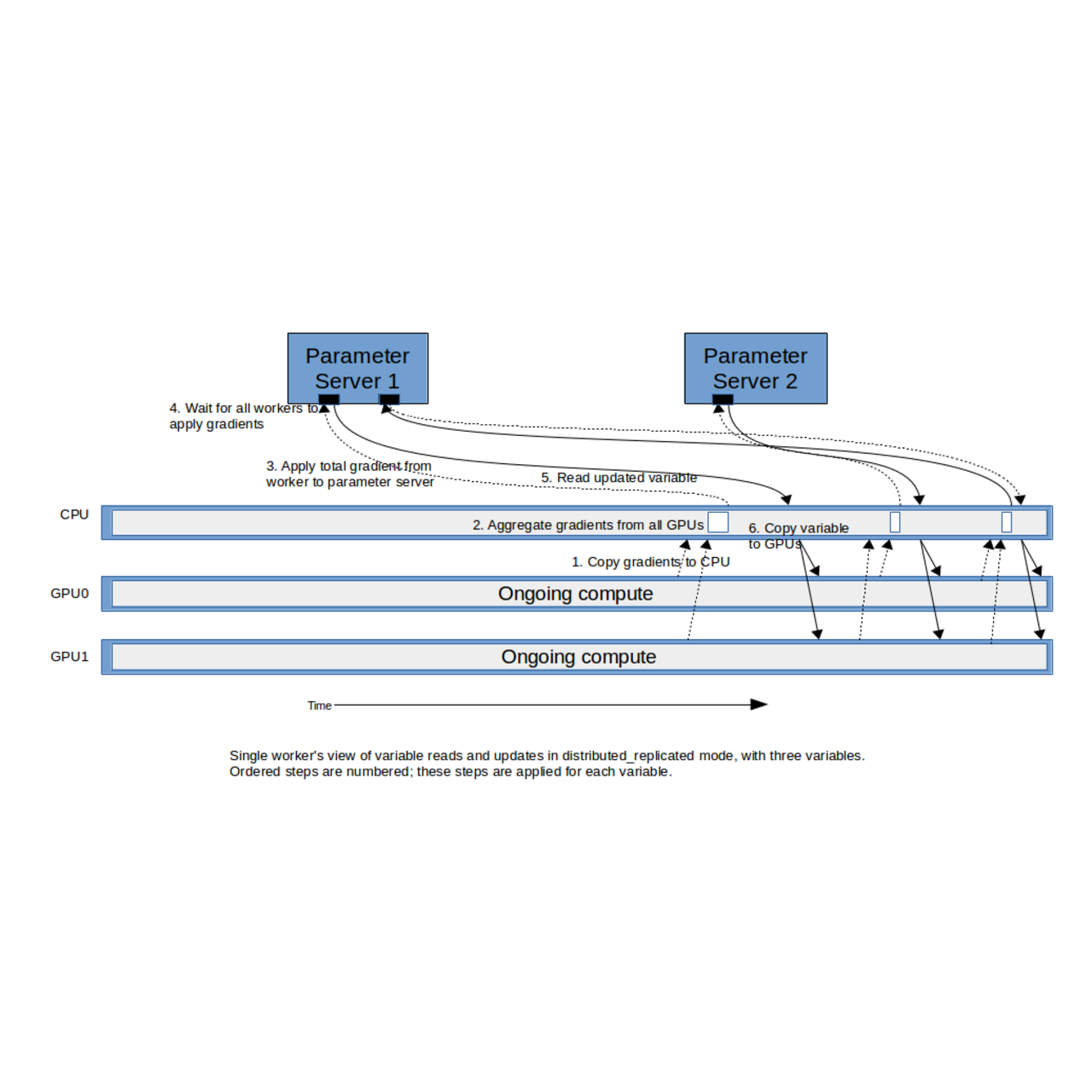 3 Best TensorFlow Alternatives - Reviews, Features, Pros & Cons ...