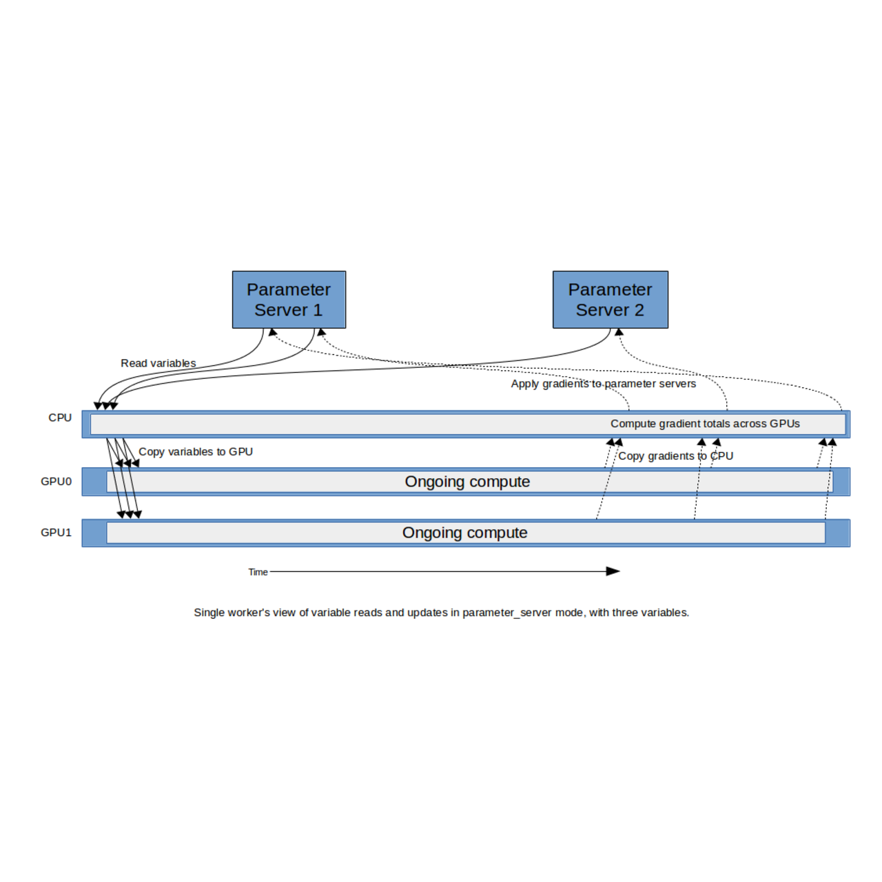 3 Best TensorFlow Alternatives - Reviews, Features, Pros & Cons ...