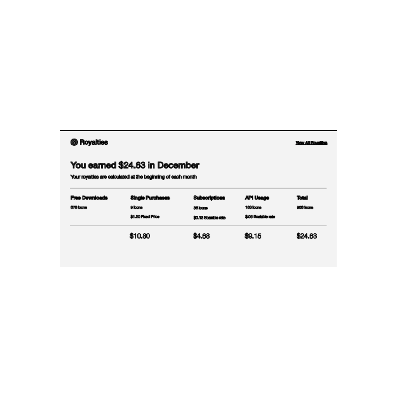 6 Best The Noun Project Alternatives - Reviews, Features, Pros & Cons ...