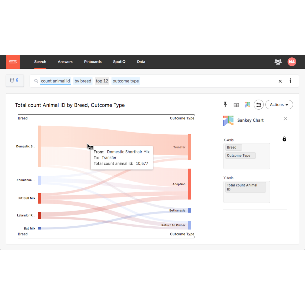 5 Best ThoughtSpot Alternatives - Reviews, Features, Pros & Cons ...