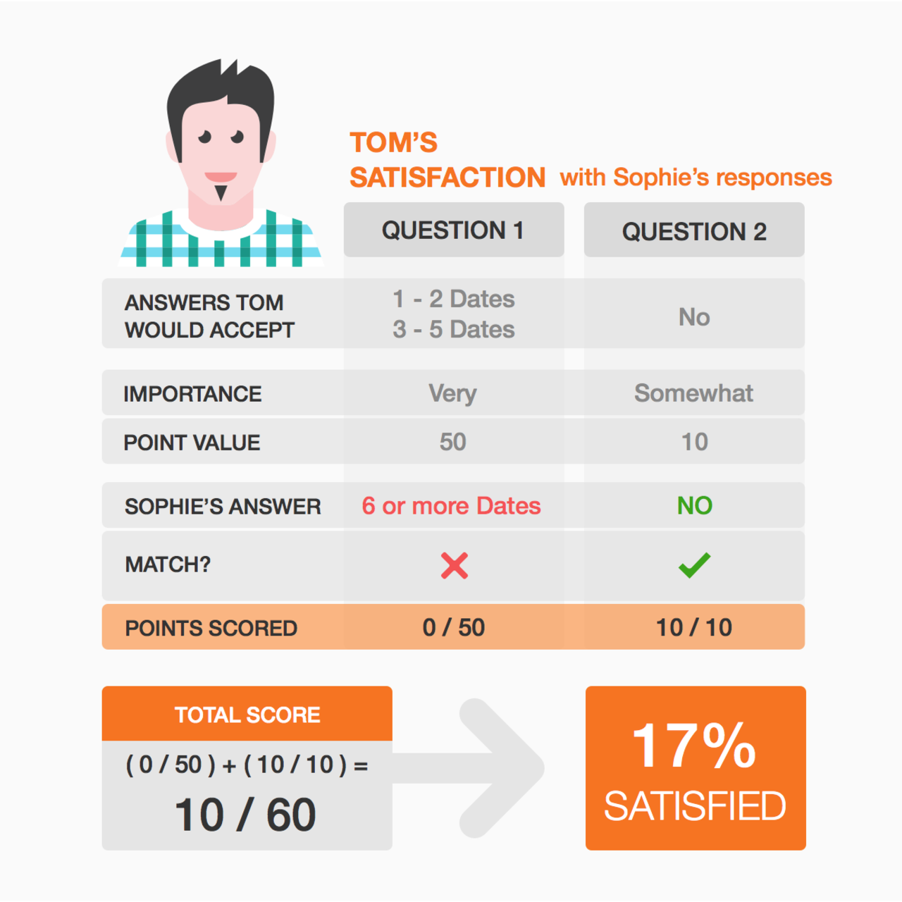5 Best Twoo Alternatives - Reviews, Features, Pros & Cons - Alternative.me