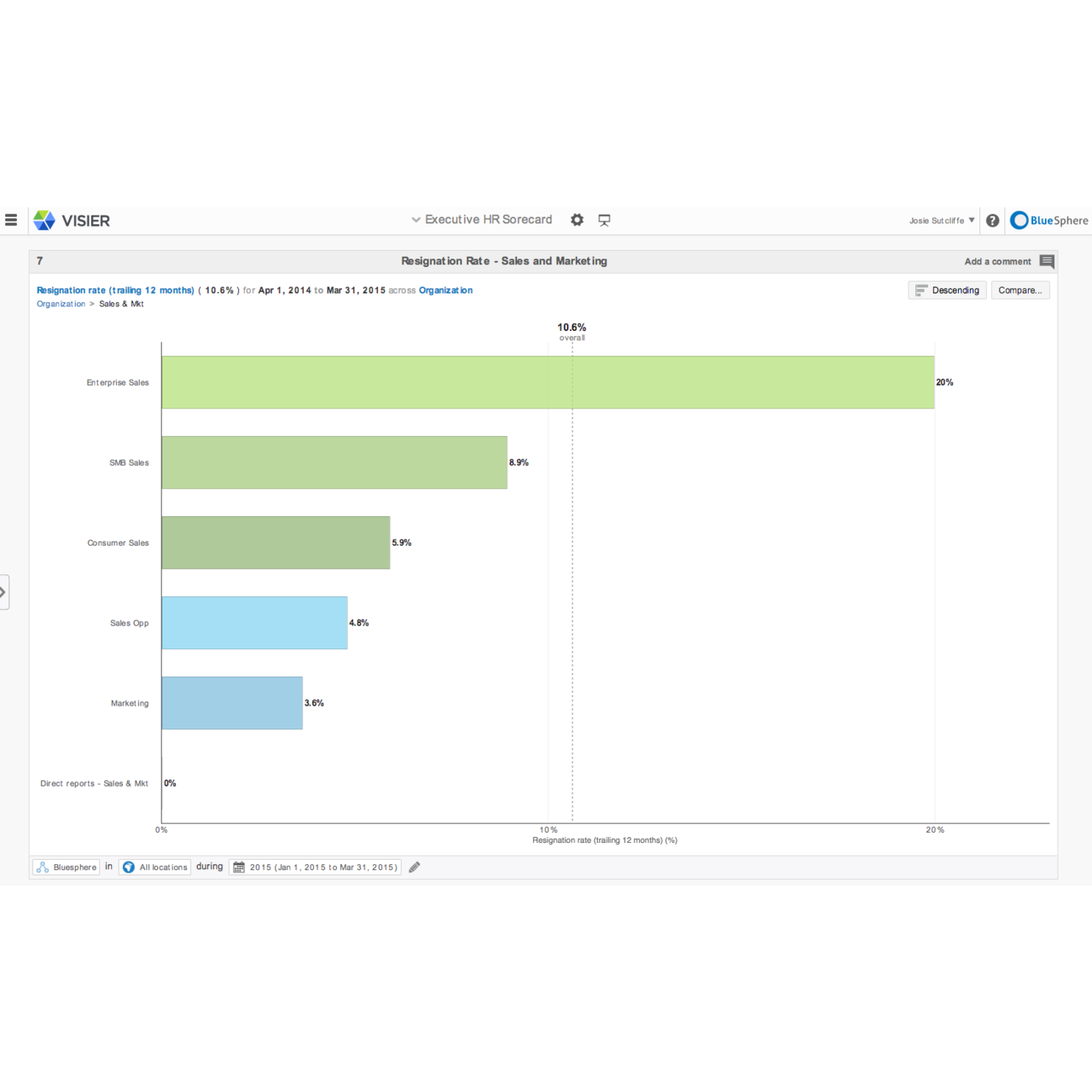 7 Best Visier Alternatives - Reviews, Features, Pros & Cons ...