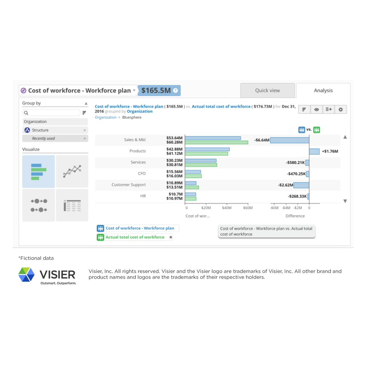 7 Best Visier Alternatives - Reviews, Features, Pros & Cons ...