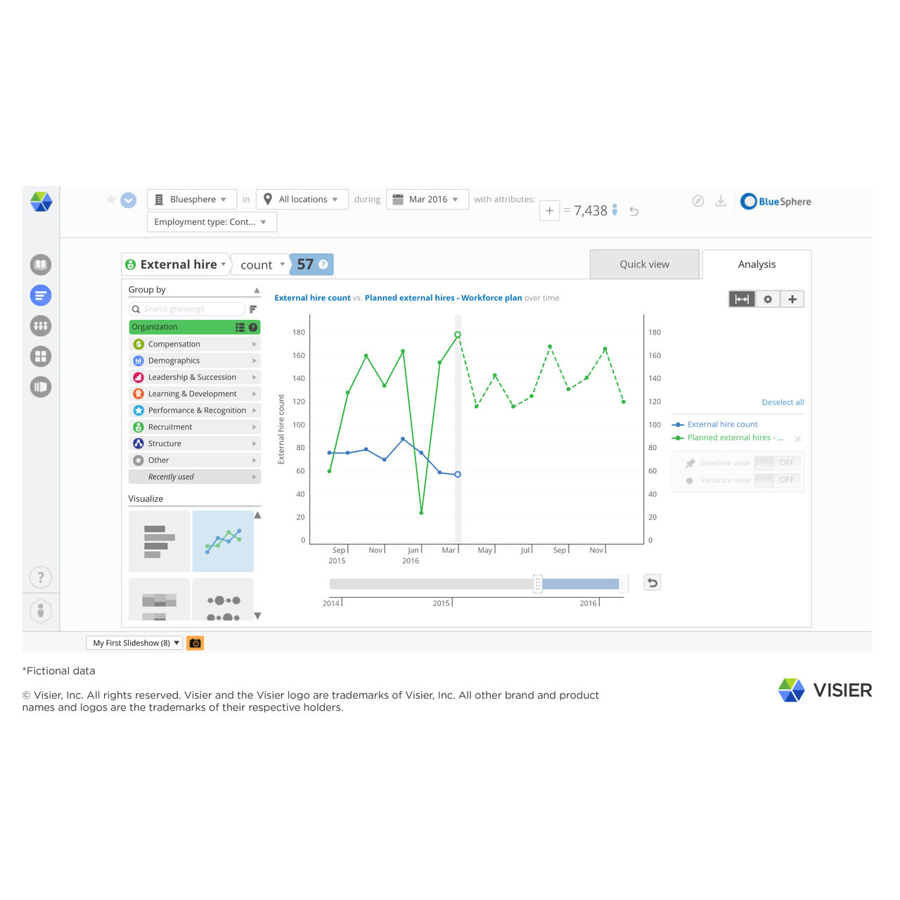 7 Best Visier Alternatives - Reviews, Features, Pros & Cons ...