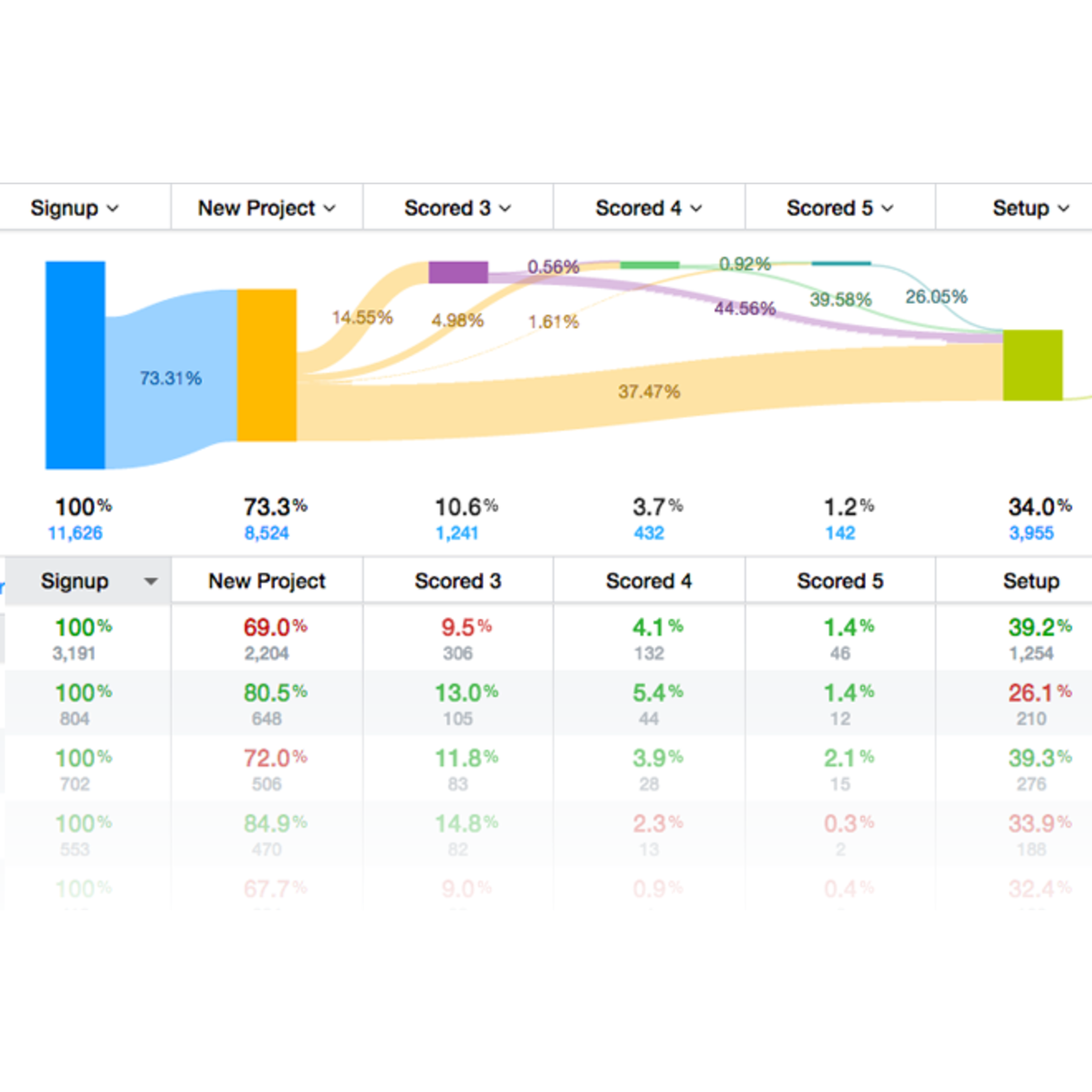 28 Best Woopra Alternatives - Reviews, Features, Pros & Cons ...