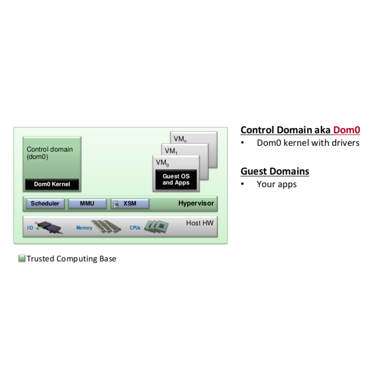 11 Best Xen Alternatives - Reviews, Features, Pros & Cons - Alternative.me