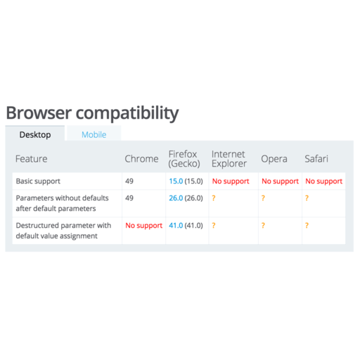 14 Best Puffin Web Browser Alternatives - Reviews, Features, Pros ...