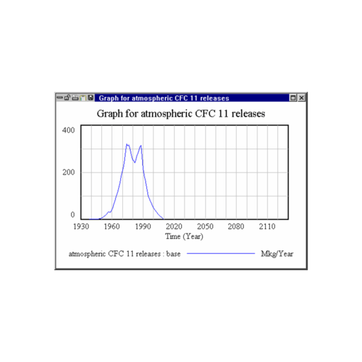 12 Best Vensim Alternatives - Reviews, Features, Pros & Cons ...
